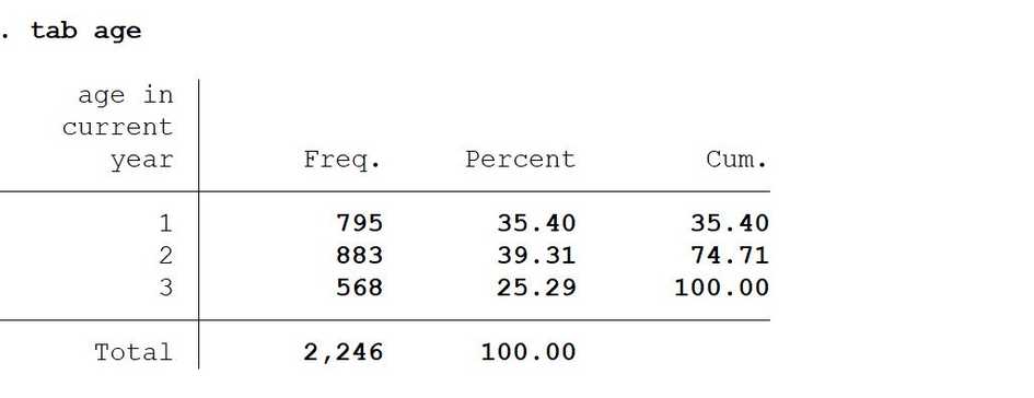Recoding variables in Stata | Johan Osterberg - Product Engineer