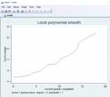 Local polynomial smoothing in Stata | Johan Osterberg - Product Engineer