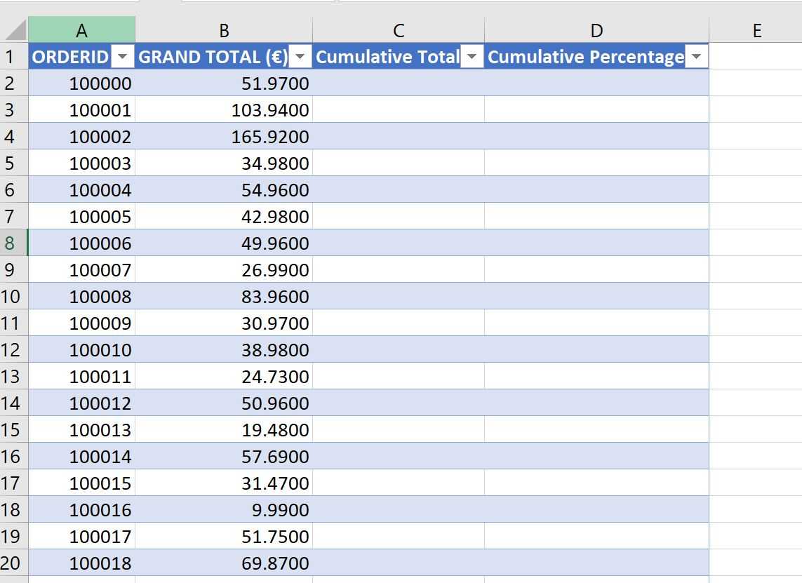 Calculating Cumulative Contribution In Excel Johan Osterberg
