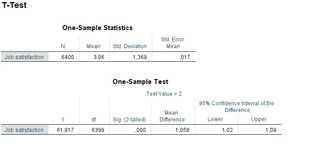 One sample t-test in SPSS | Johan Osterberg - Product Engineer