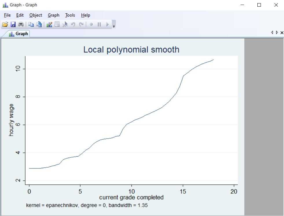 Local polynomial smoothing in Stata | Johan Osterberg - Product Engineer