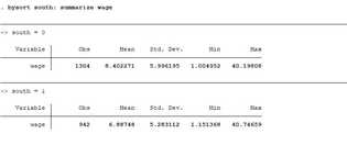 Bysort command in Stata | Johan Osterberg - Product Engineer