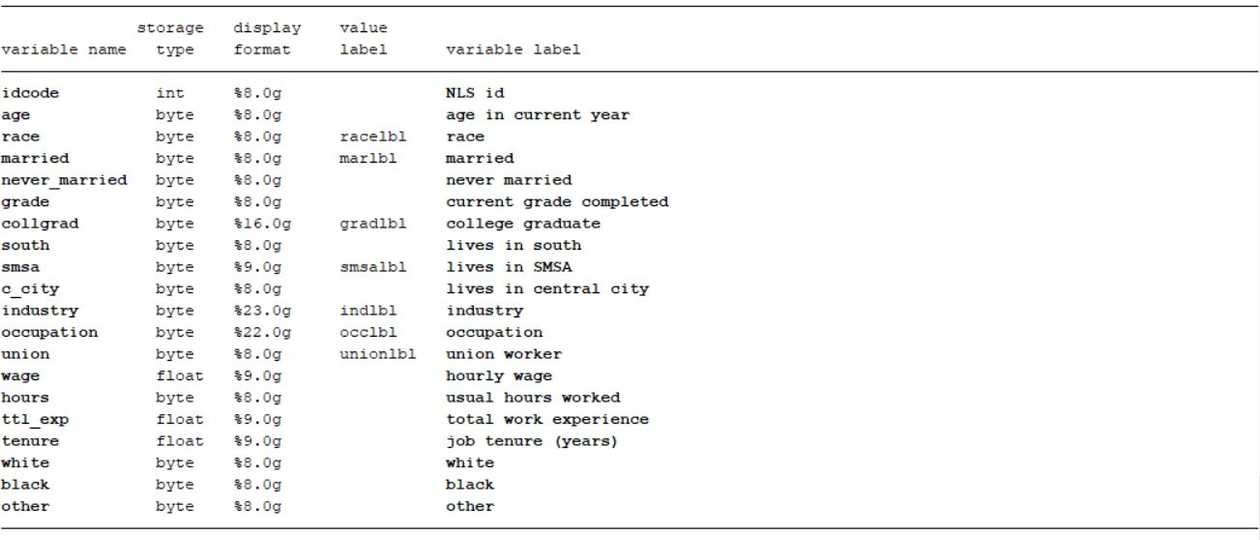 From categorical to indicator variables in Stata | Johan Osterberg - Product Engineer