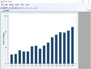 Bar charts in Stata | Johan Osterberg - Product Engineer