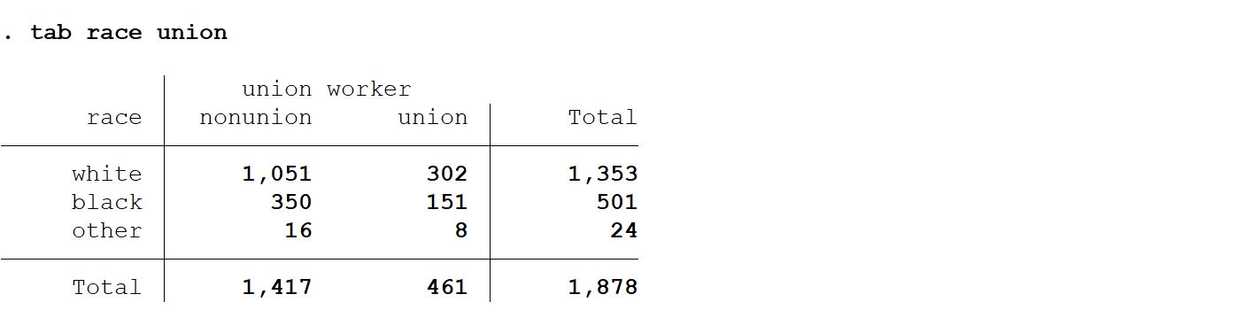 Tabulating and custom tables in Stata | Johan Osterberg - Product Engineer