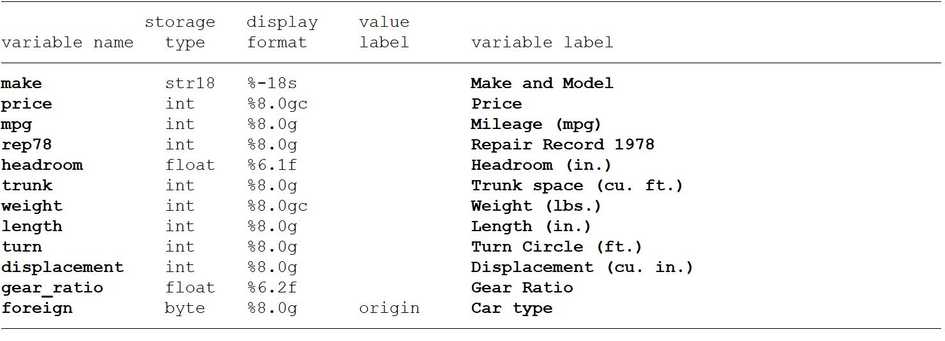 Basic summary commands in Stata | Johan Osterberg - Product Engineer