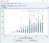 Lines of best fit in Stata | Johan Osterberg - Product Engineer