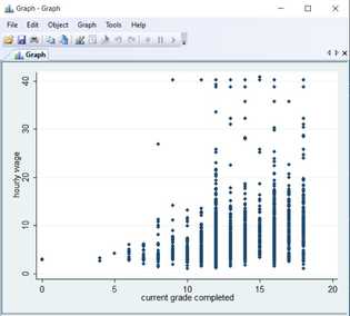Scatter plots in Stata | Johan Osterberg - Product Engineer