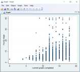 Scatter plots in Stata | Johan Osterberg - Product Engineer
