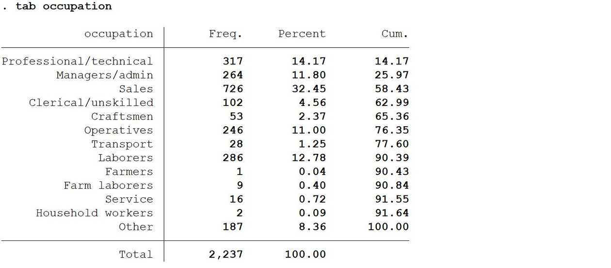 Tabulating and custom tables in Stata | Johan Osterberg - Product Engineer