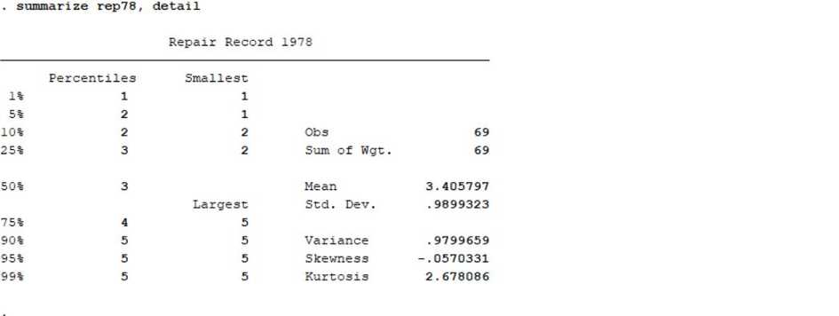 Summarize command in Stata | Johan Osterberg - Product Engineer