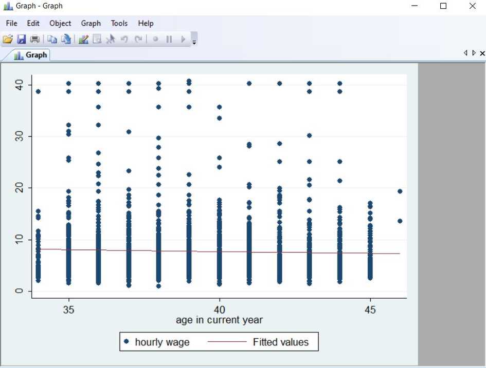 Quadratic fit in Stata | Johan Osterberg - Product Engineer