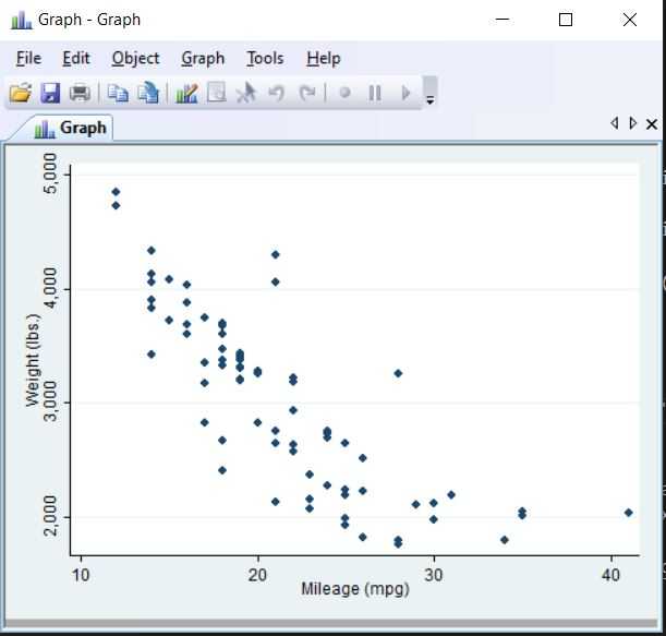 Saving Graphics In Stata Johan Osterberg Product Engineer