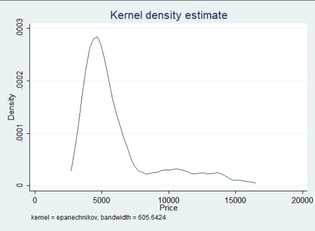 Kernel density plots in Stata | Johan Osterberg - Product Engineer