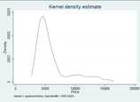Kernel density plots in Stata | Johan Osterberg - Product Engineer